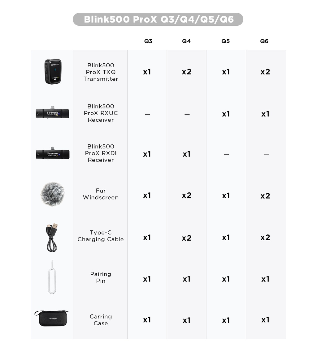 Saramonic Blink500 ProX Q10/Q20 Wireless Microphone 2.4GHz Dual-Channel ...