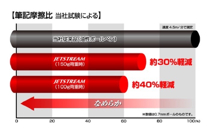 Uni Jetstream Peanuts Series Oil-Based Ballpoint Pen 0.5mm [Black Ink ...