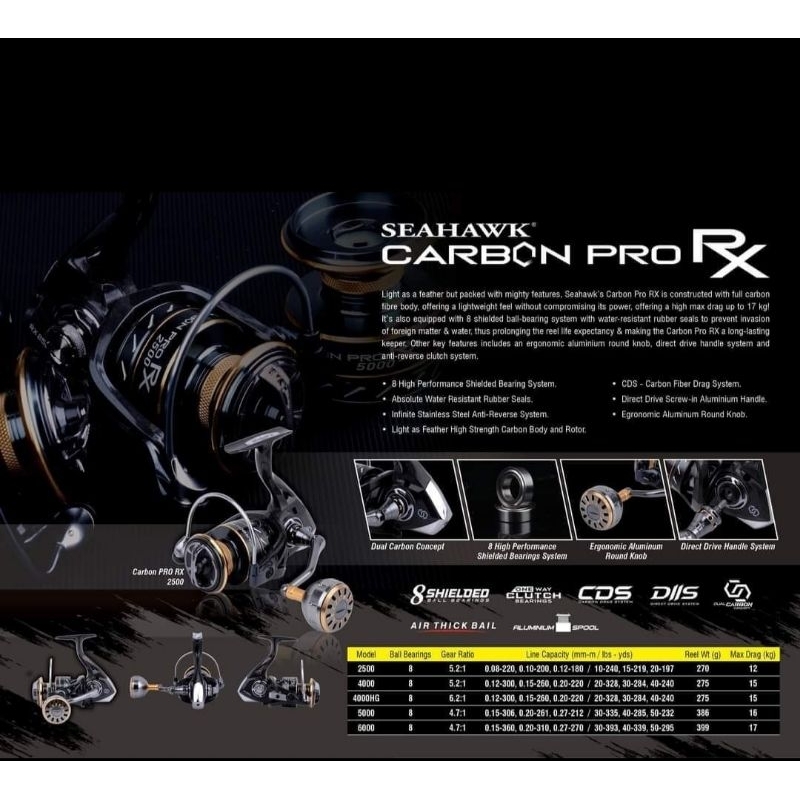 SEAHAWK Carbon Pro RX | Shopee Philippines