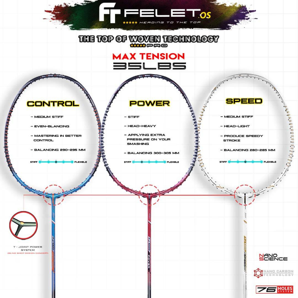 FELET TJ-1000 (POWER/CONTROL/SPEED) Badminton Racquet 4u Racket ...