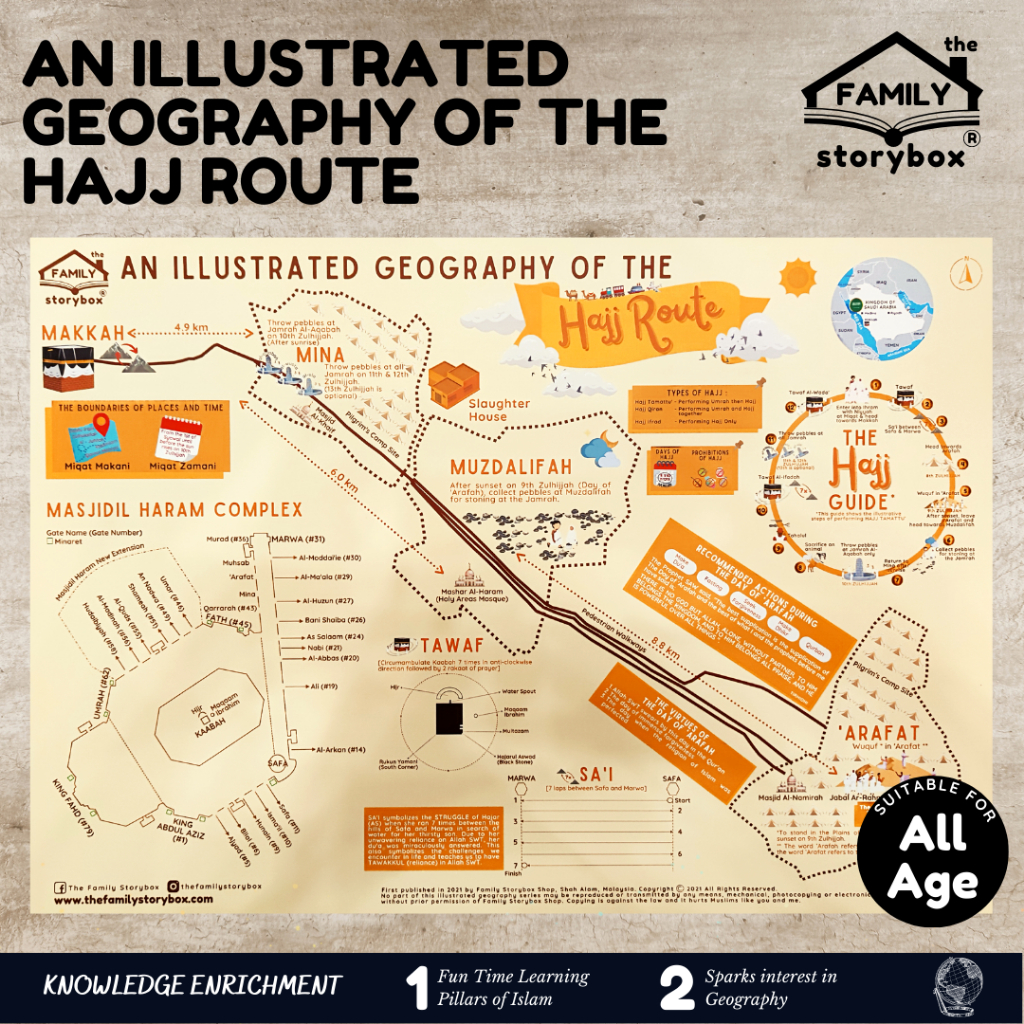 Islamic Wall Map An Illustrated Geography Of The Hajj Route Peta Haji ...