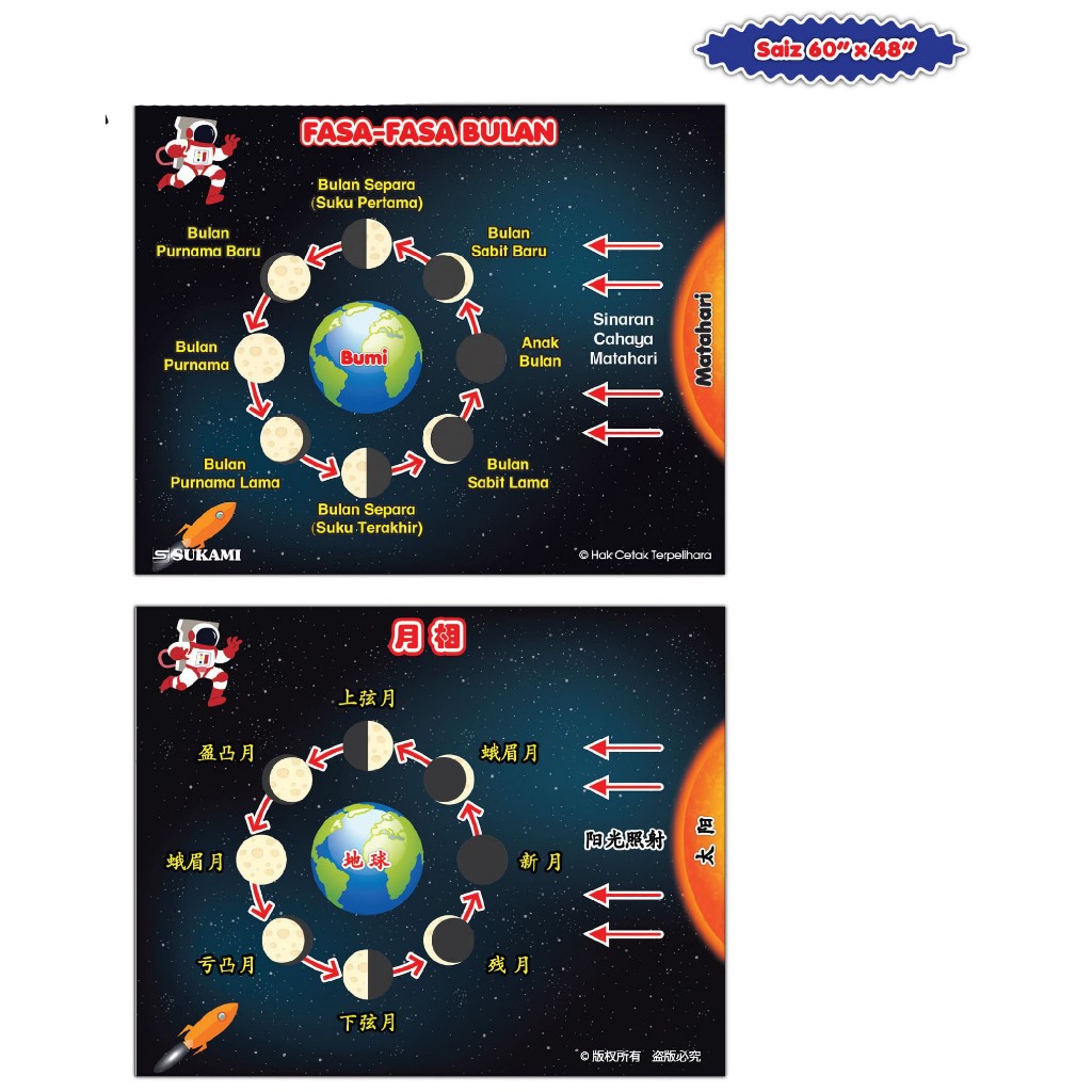 BANNER FASA-FASA BULAN SAIZ: 60'' X 48'' | Shopee Philippines