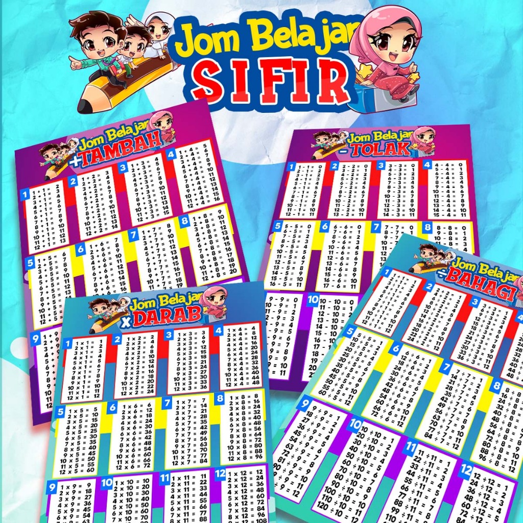 Poster Of Wisdom SIFIR/darab/bahagi/Add/Reject - size 18inch x 24inch ...