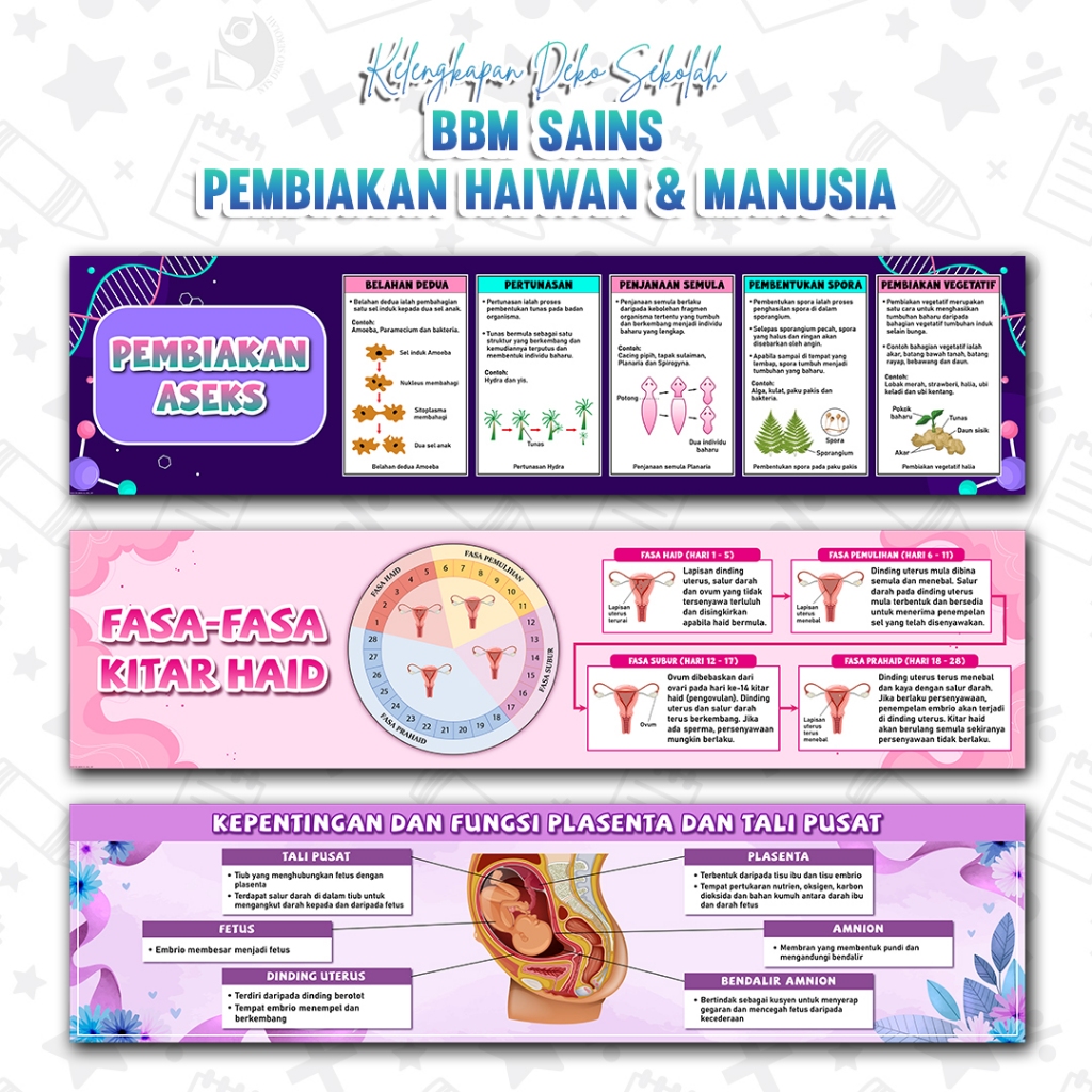 1 DAY SHIP BANNER BBM SAINS - PEMBIAKAN (HAIWAN & MANUSIA) / DEKO ...
