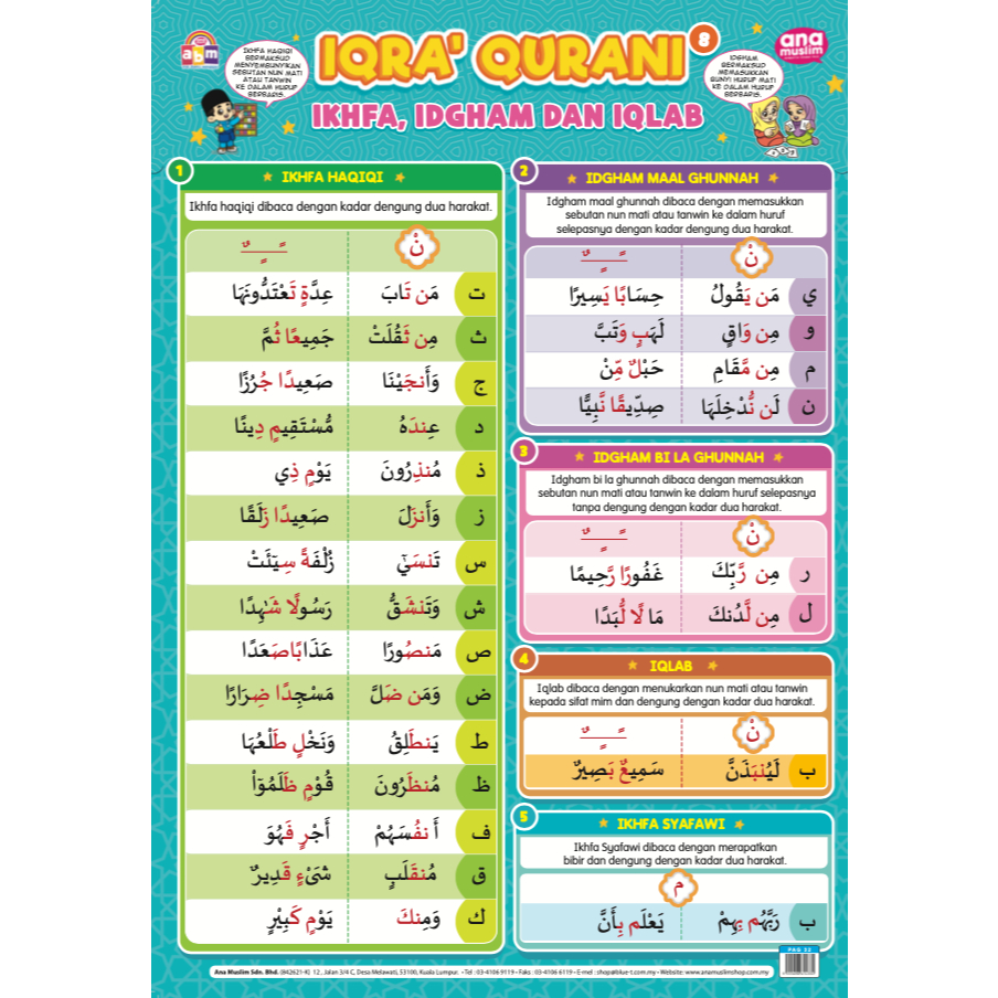 Iqra' QURANI 8 POSTER - IKHFA, IDGHAM And IQLAB - ANA MUSLIM Reading ...