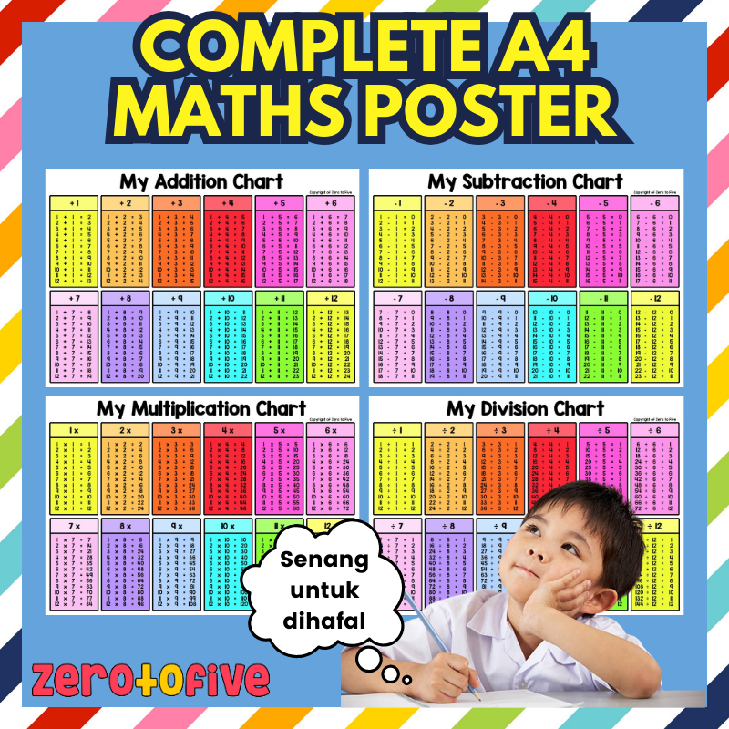 Complete Collection Of Mathematics Posters In 1, Preschool Education ...