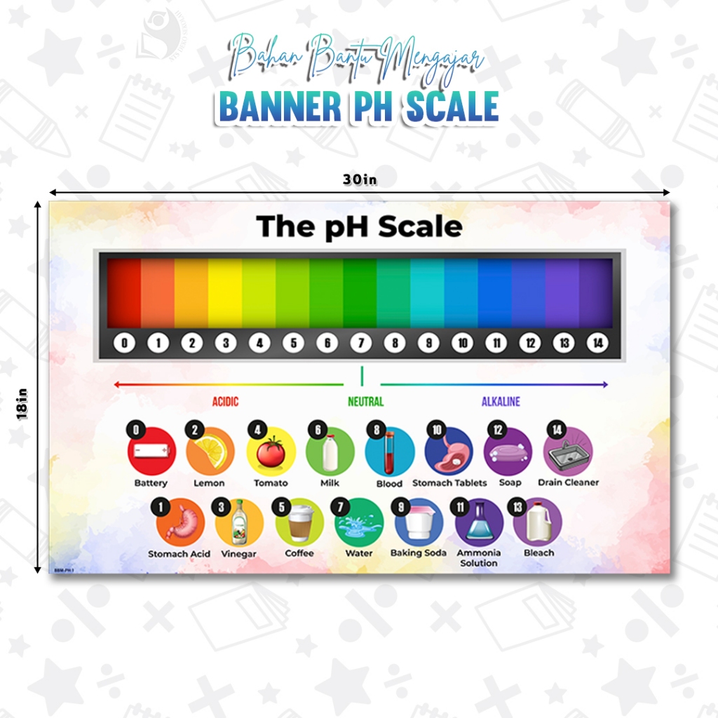 1 DAY SHIP BANNER pH SCALE / pH SCALE - MATERIALS & TOOLS FOR TEACHING ...
