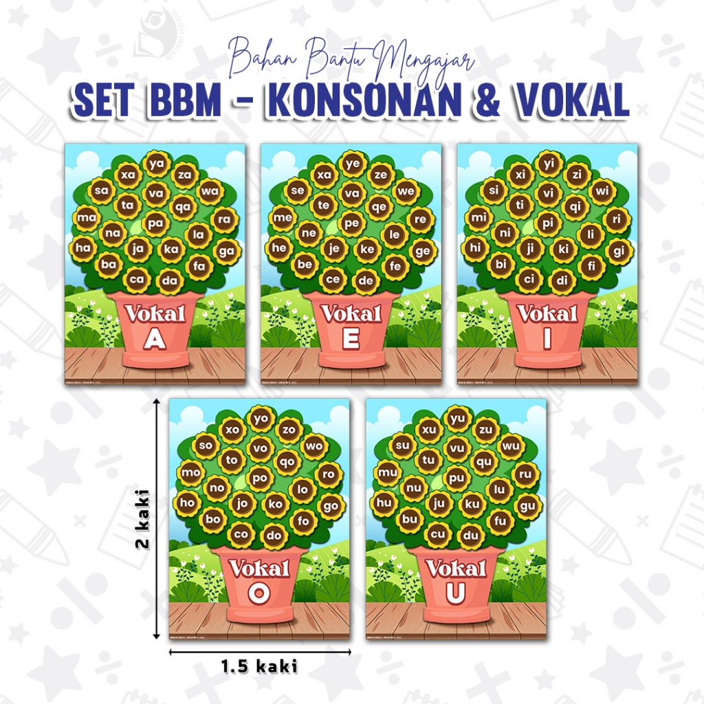 AEIOU CONSON AND VOCAL POSTER DESIGN / MATERIALS HELP WON / BBM / CLASS ...