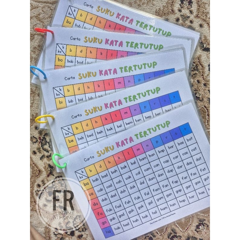 [Hardcopy] Bbm Malay Chart Closed Syllable laminated size A4 preschool ...