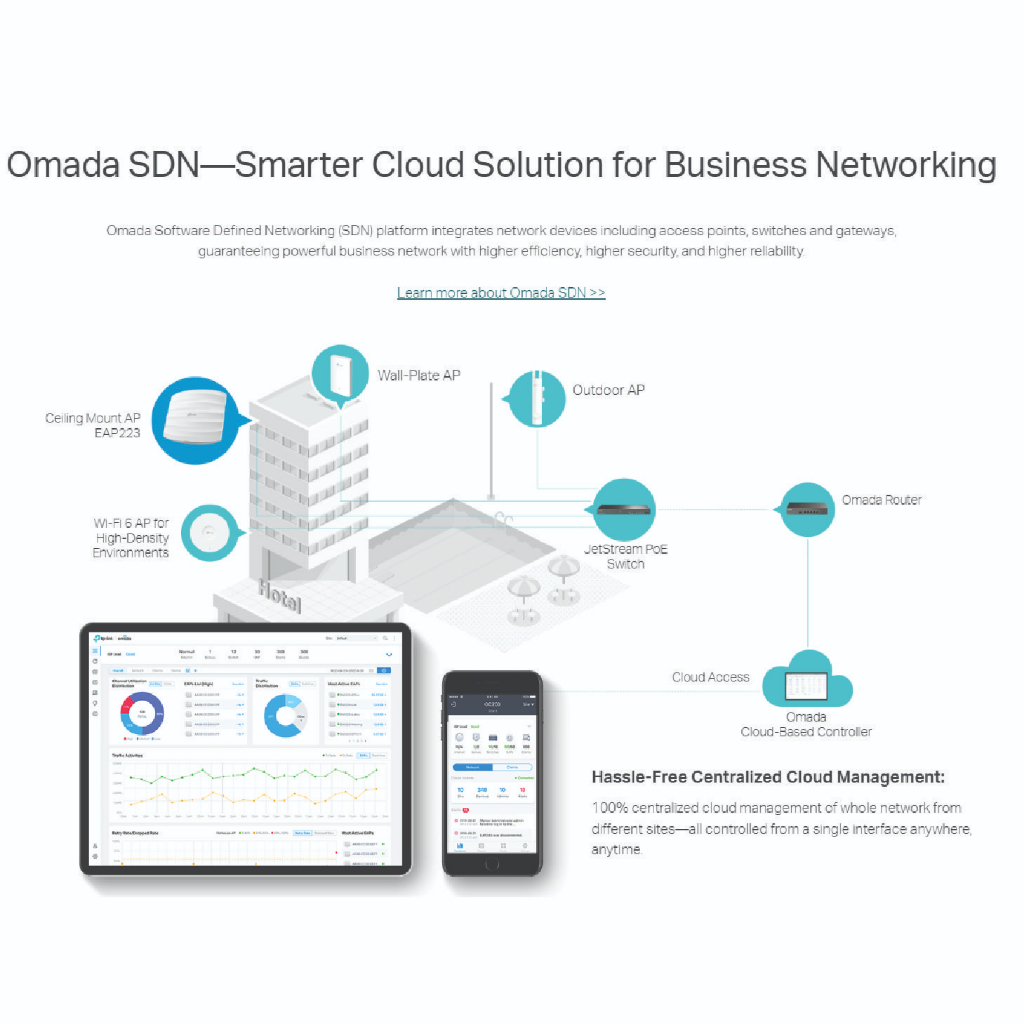 TP-link EAP223/EAP225 AC1350 WIRELESS MU MIMO GIGABIT CEILING MOUNT ...