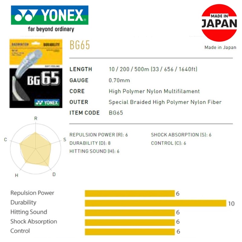 YONEX BG65 Badminton String 100 Tali Racket Badminton 0.70mm | Shopee ...