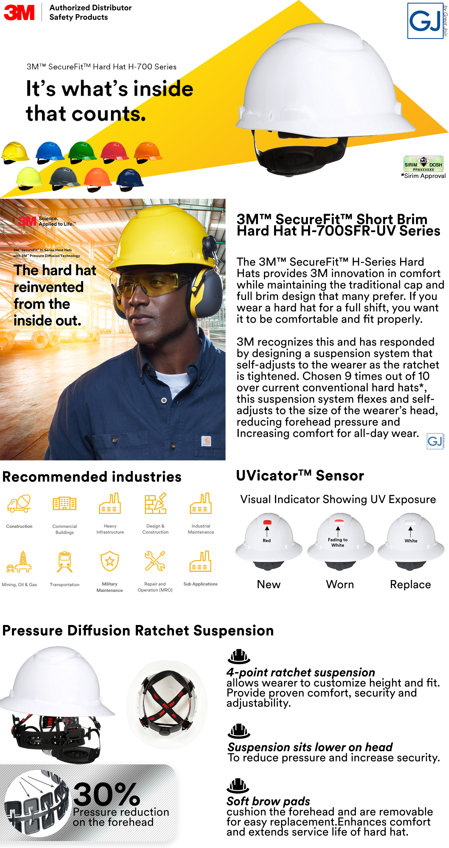 3M H-701SFR-UV 3M Safety Helmet Short Brim Hard Hat / 4-Point ...