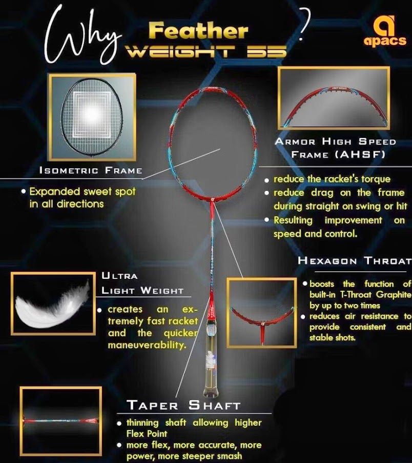 APACS Racket FEATHER WEIGHT 55 ( FREE Stringing+Grip ) HEAD HEAVY ...