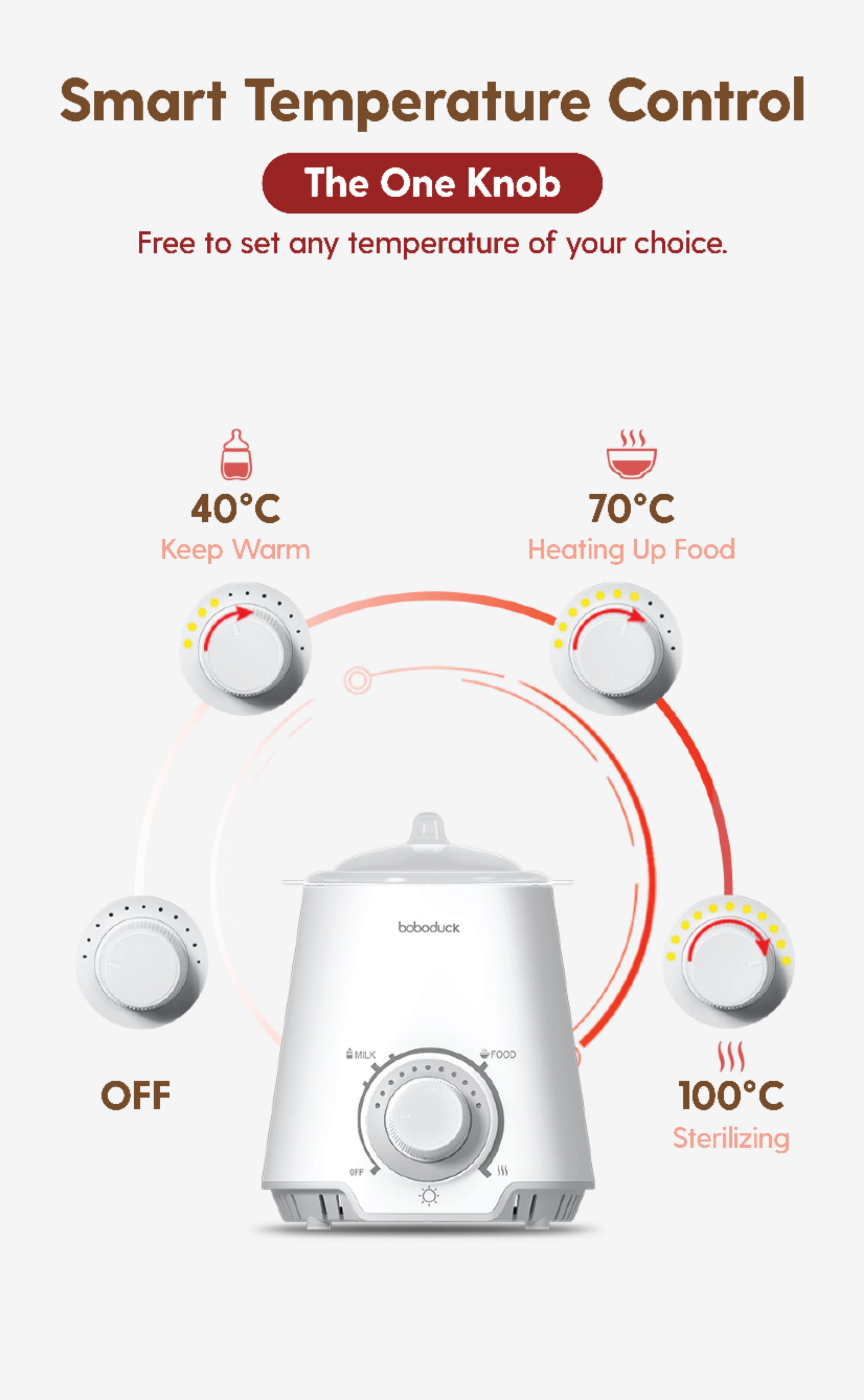 Boboduck 4in1 Multifunction Smart Baby Milk Bottle Warmer&Sterilizer ...