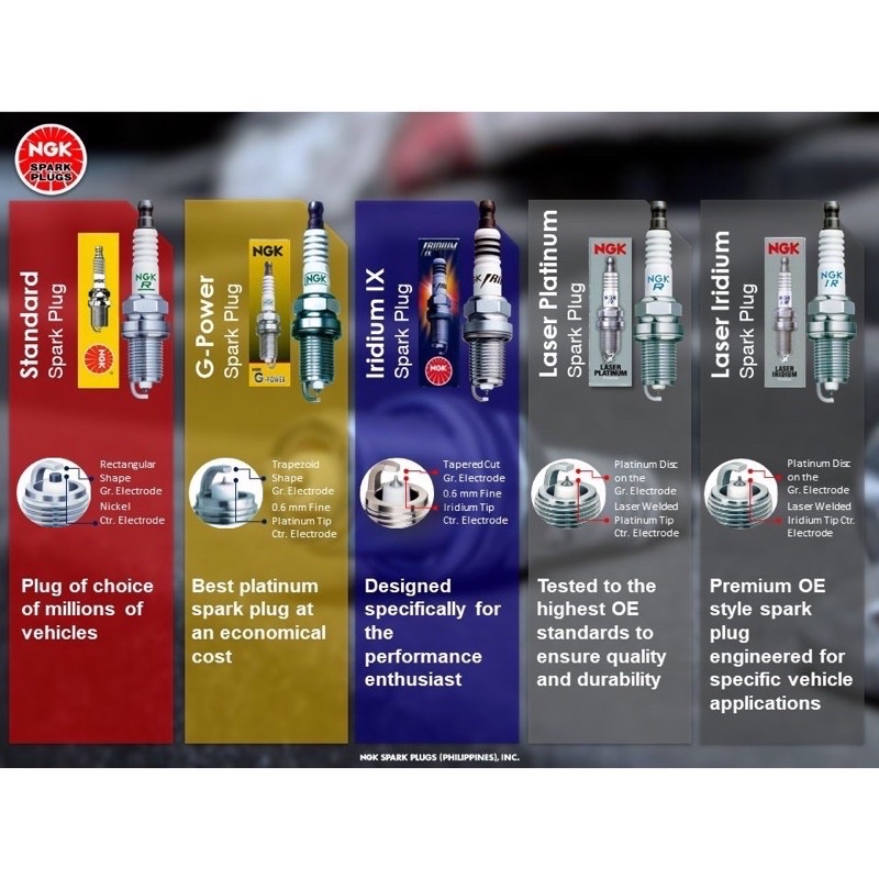 NGK 91961 Laser Iridium Spark Plug For Honda Civic Jazz Hybrid/ Toyota ...