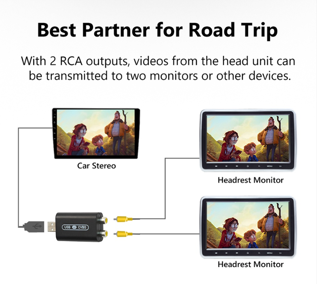 USB to RCA / HDMI Adapter For Car Android Player AV-Out to Any Headrest ...