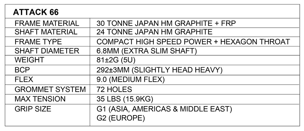 APACS Racket ATTACK 66 | Shopee Philippines