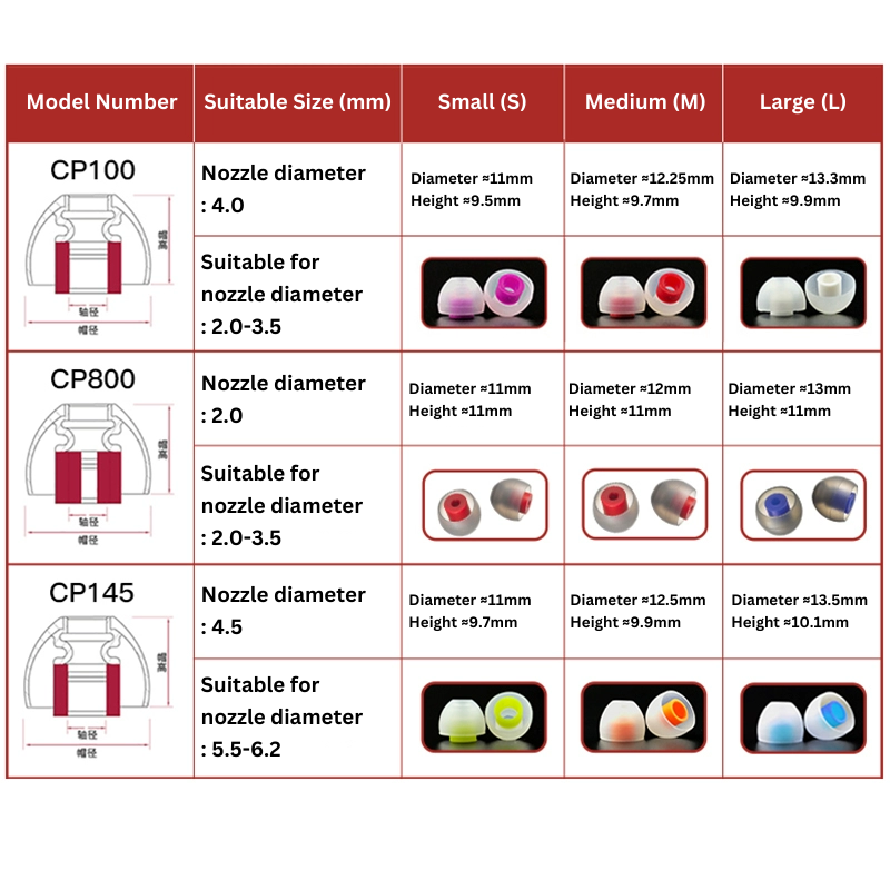 Spinfit CP800, Silicone Replacement Eartips: 360 Rotatable Design ...
