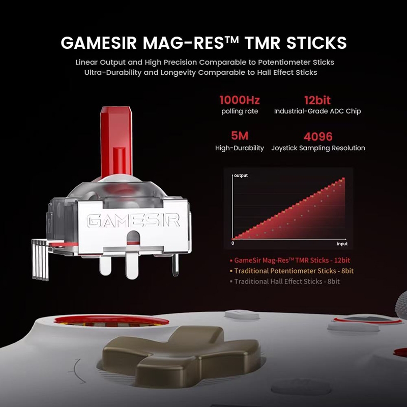【local】gamesir Cyclone 2 Gamepad Tri Mode Bluetooth Wireless Machine