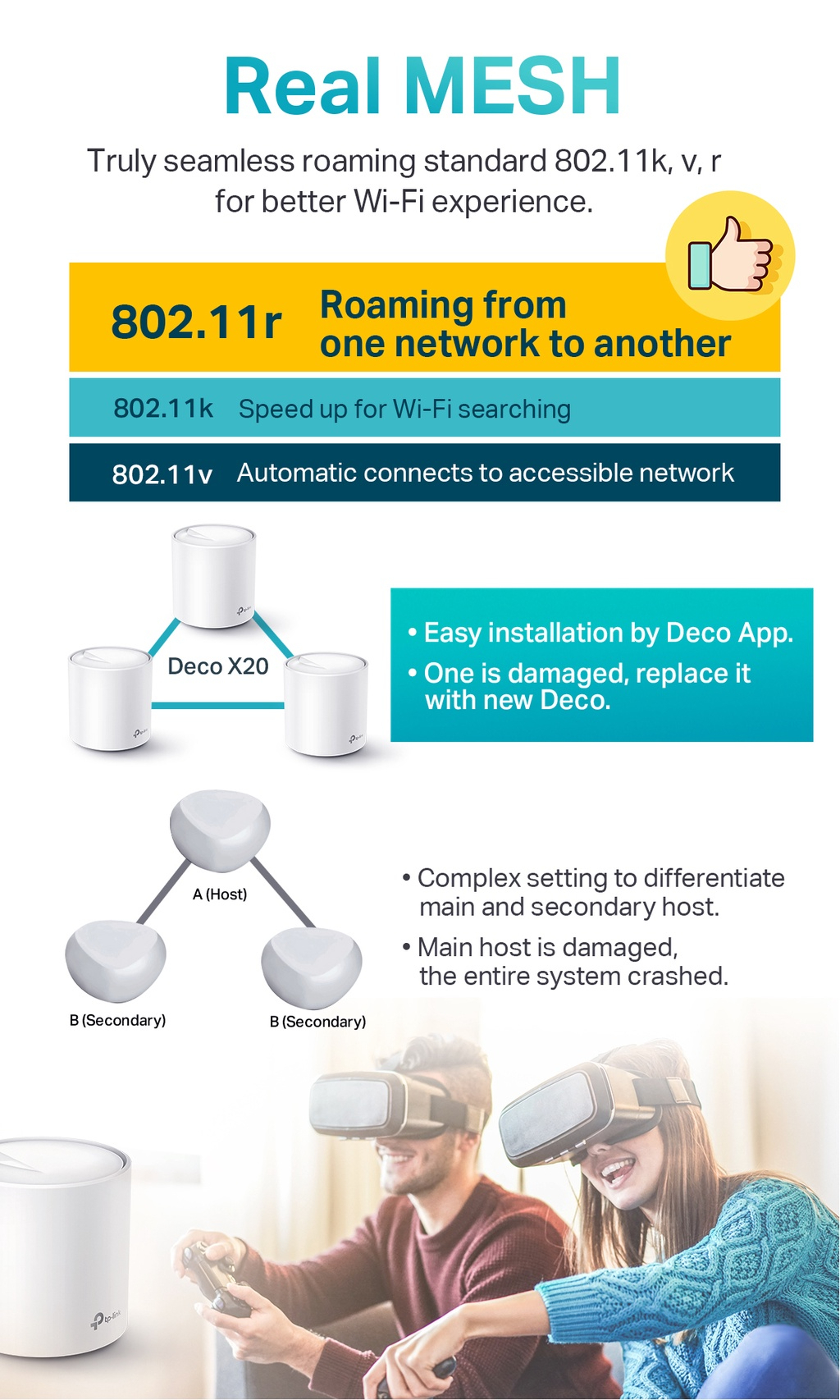 TP-Link Deco X20 AX1800 Wifi 6 Mesh Router Whole Home Whole Home System ...