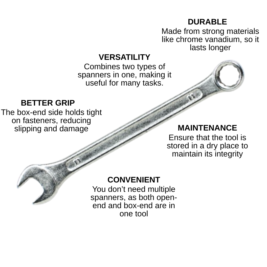 CHN Drop Forged Combination Spanner Open Ended & Ring Head Spanar 40MM ...