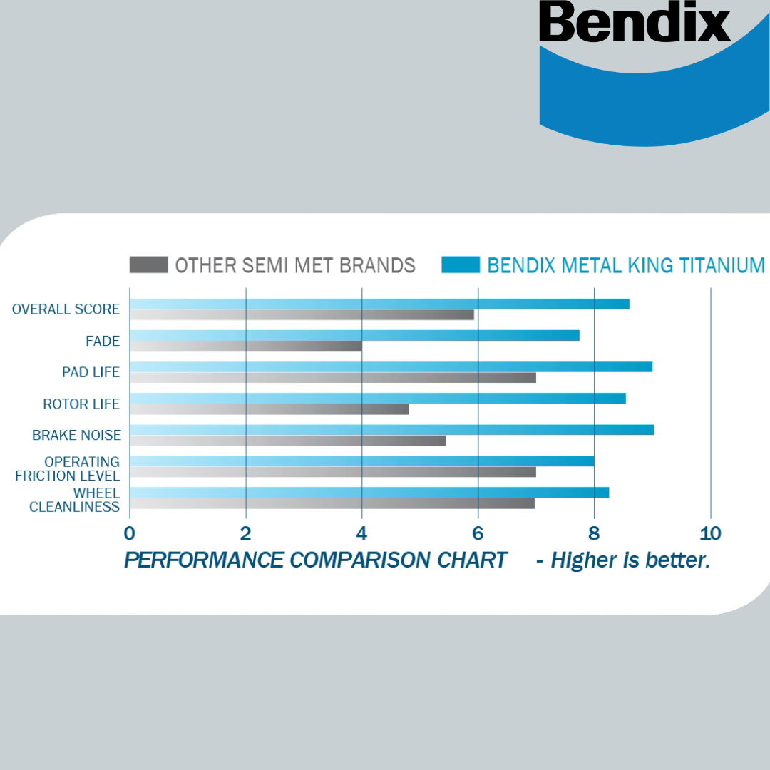 HONDA ACCORD SM4 1993 YEAR - 1995 YEAR REAR BRAKE PAD BENDIX METAL KING | Shopee Philippines
