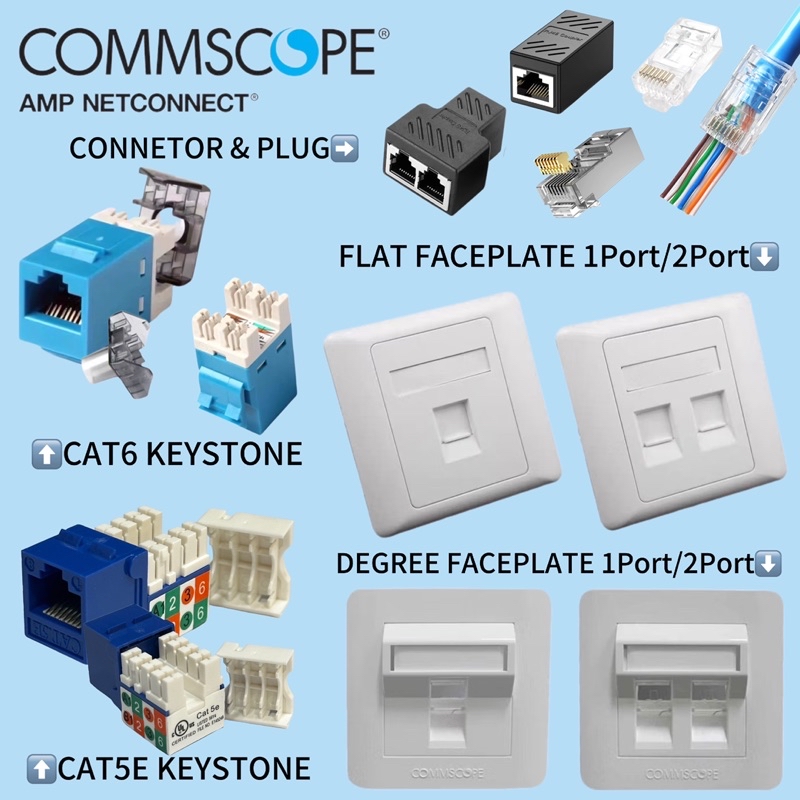 Commscope CAT6/CAT5E 1-Port 2-Ports Angle Faceplate Wall Socket Outlet ...