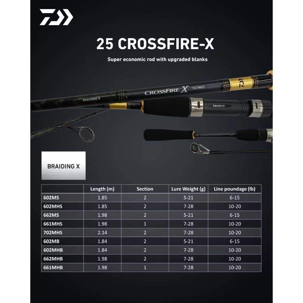 【Jom Pancing】DAIWA 25’ CROSSFIRE X SPINNING BC BAIT CASTING ROD,Joran,Light Weight | Shopee ...