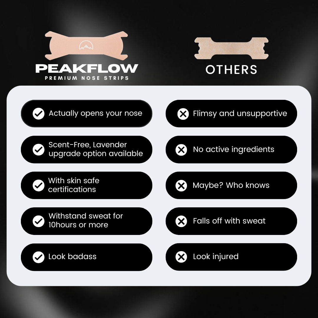 Peakflow Nose Strip 2.0 Viral Bulletproof Adhesive Instant Airflow Boost Performance Breathe ...