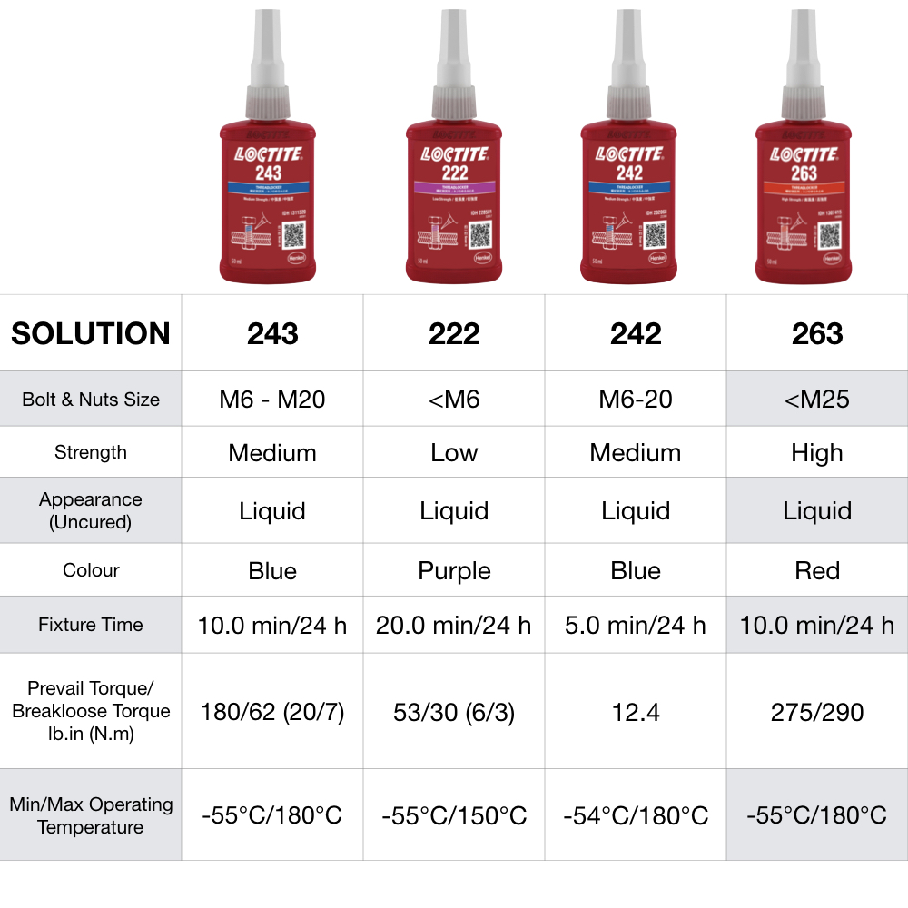 10ml 50ml 272 LOCTITE RED threaded Locking Sealant Anti Slip Loosen ...
