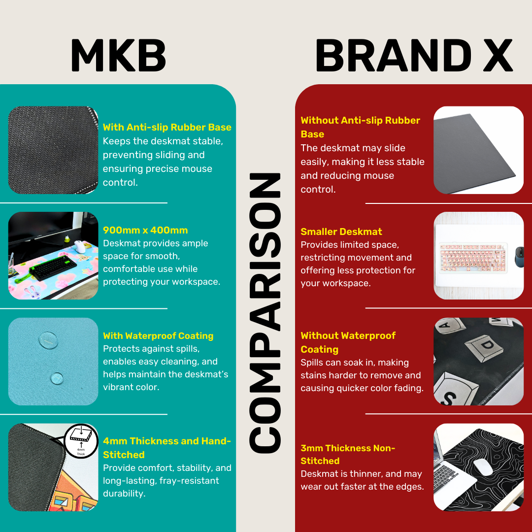 MKB Neko Teacup Waterproof Deskmat (900mm x 400mm x 4mm) | Shopee ...