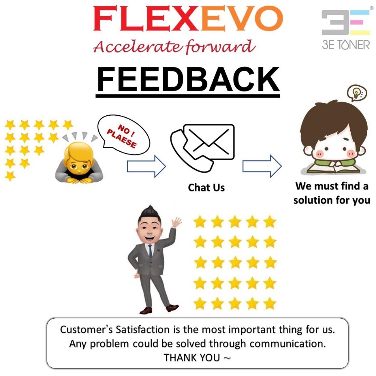 Computer Form Paper 1 PLY 9.5" X 11" White Color Single Layer 800 Fans ...