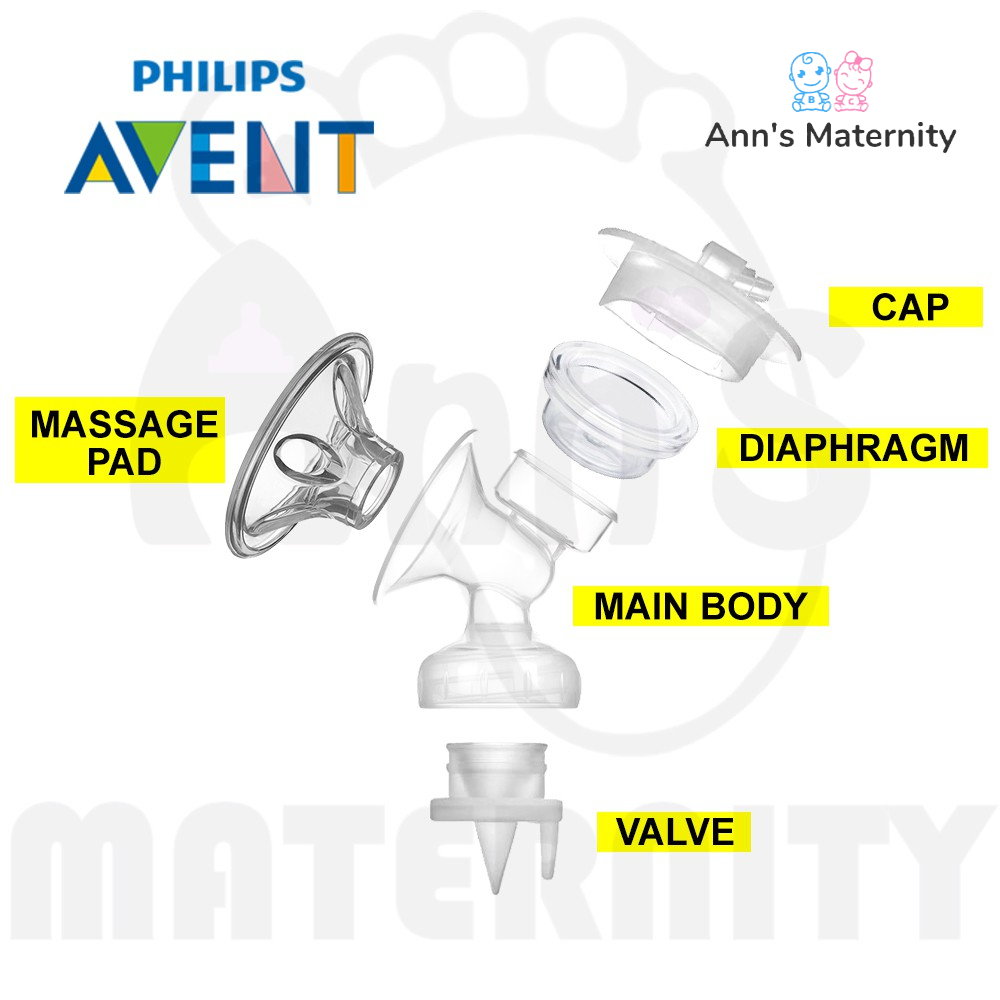 Avent Breast Pump Spare Part Accessories (Breast Shield Set/Cap ...