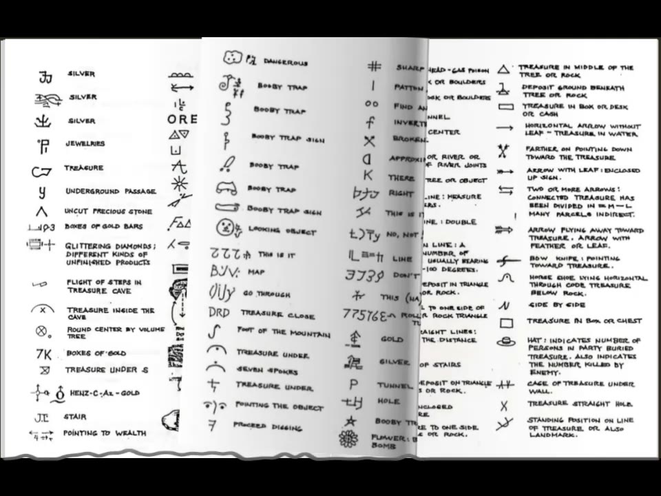 Japanese Treasure Signs & Symbols: Yamashita Code Decoded | Official 49 ...
