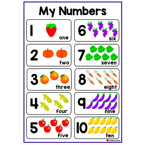 Counting Numbers 1-10 and 100 Laminated Educational Wall Chart | Shopee ...