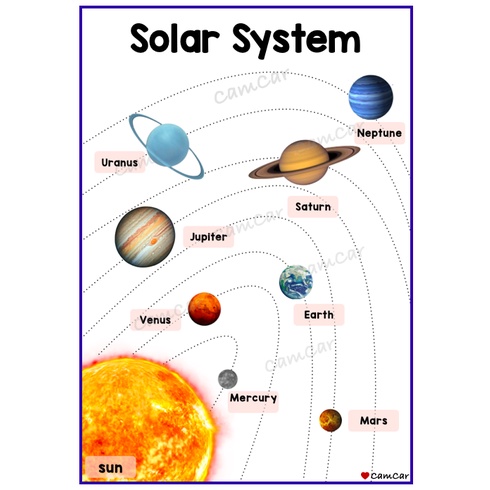 Solar System: Planets A4 Wall Chart -Laminated | Shopee Philippines