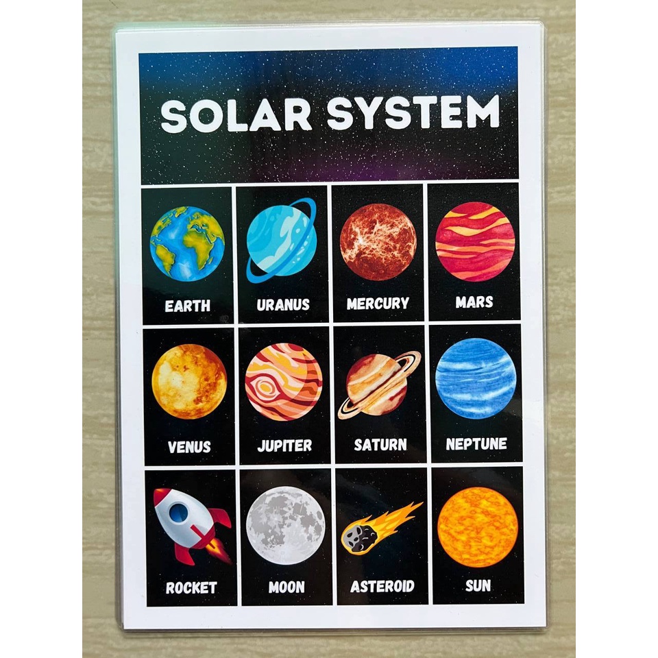 Educational learning materials for kids Laminated A4 Size Chart flash ...