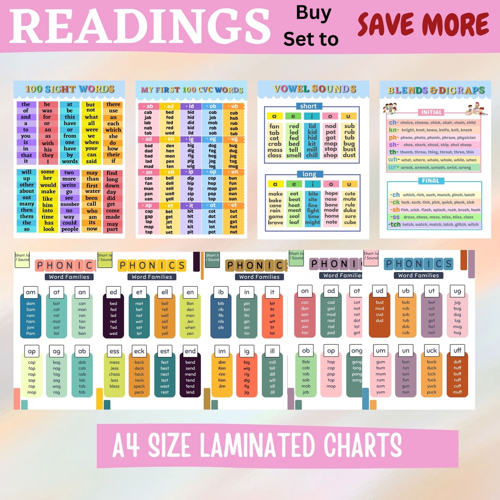 LAMINATED A4 SIZE WALL (CVC, Sight Words, Phonics) CHARTS 250 MICRON ...