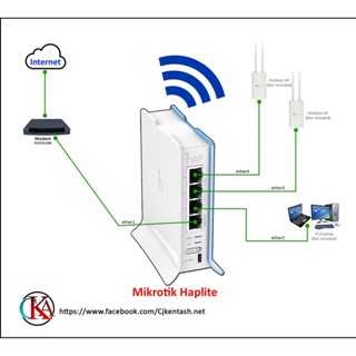 Haplite MikroTik Rb941-2nd-Tc Wi-Fi Router For Hotspot Vendo Business ...