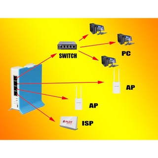 WIFI HOTSPOT BUSINESS VOUCHER TYPE (Mikrotik HAPLITE) | Shopee Philippines
