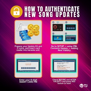 TJ Media Maestro and TKR-305P Song Update Kit with Smart card reader ...