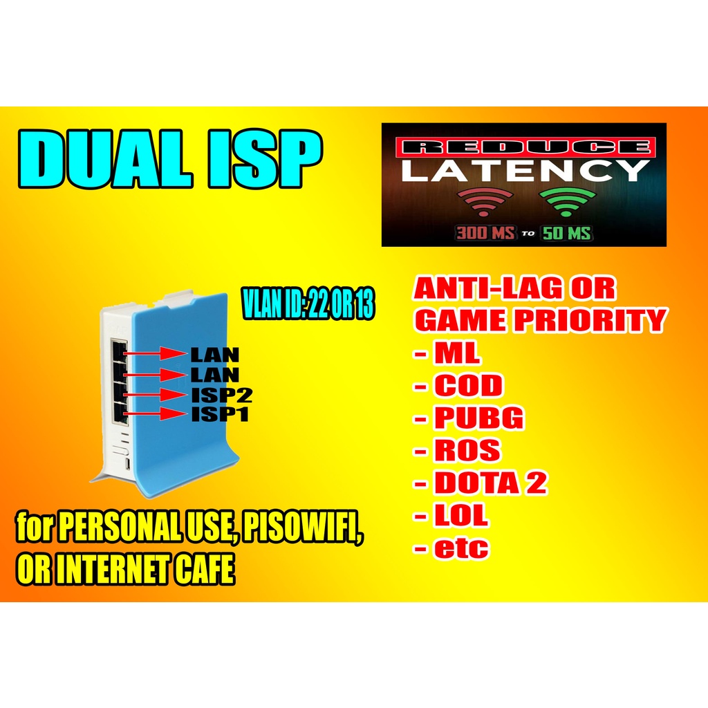 Dual Isp Setup With Anti Lag Configuration Mikrotik Rb941 2nd Tc Hap
