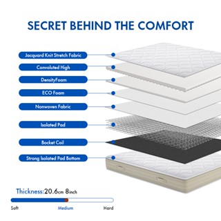 DreaMe 8.1 inch Double coil Spring mattress foam bed matress Single ...