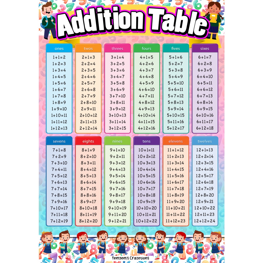 ADDITION | SUBTRACTION | MULTIPLICATION | DIVISION TABLE | EDUCATIONAL ...