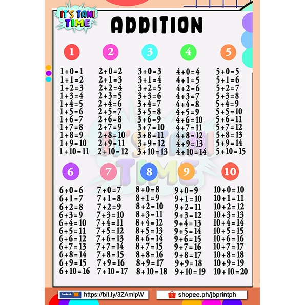 ADDITION TABLE (A4 Size Glossy and Laminated) | Shopee Philippines