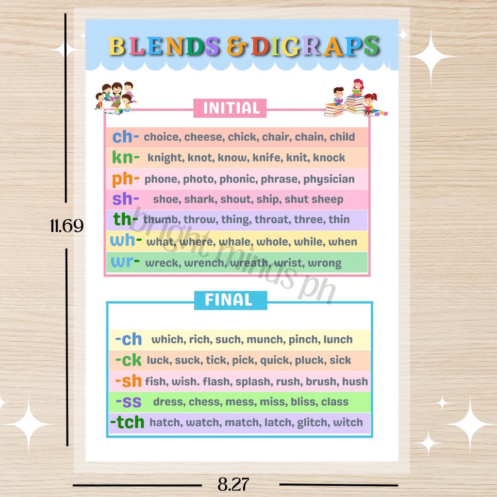 LAMINATED A4 SIZE WALL (CVC, Sight Words, Phonics) CHARTS 250 MICRON ...