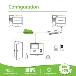ZKTeco G3 Plus Anti-Glare Face & Fingerprint Time Attendance & Access ...