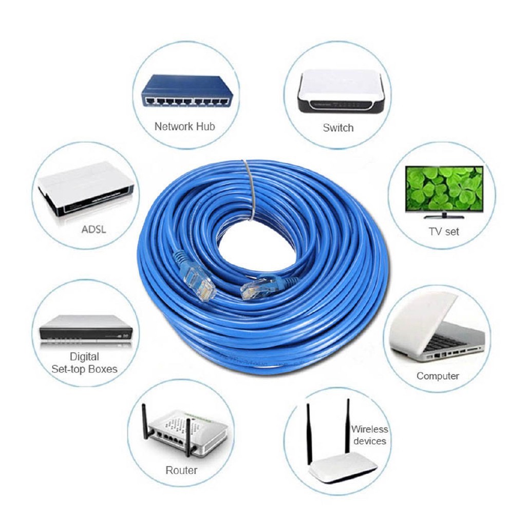 PinSan 1.5M/3M/5M/10M/15M/20M Ethernet Internet Cable, Lan Cable ...