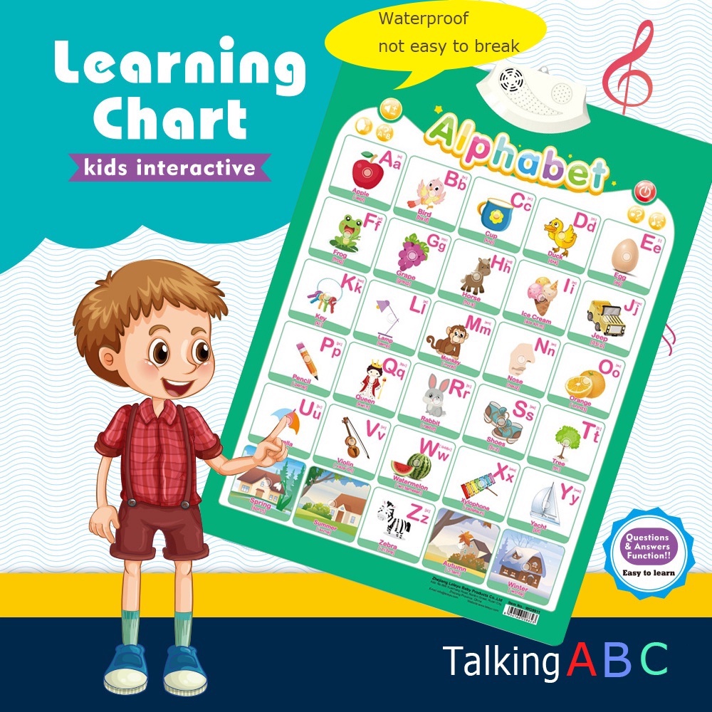 Talking Educational Wall Sound Chart ABC Alphabet / Numbers / Education ...