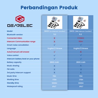 GEARELEC DK02 2800mAh Motorcycle Helmet Headset Bluetooth Optional ...
